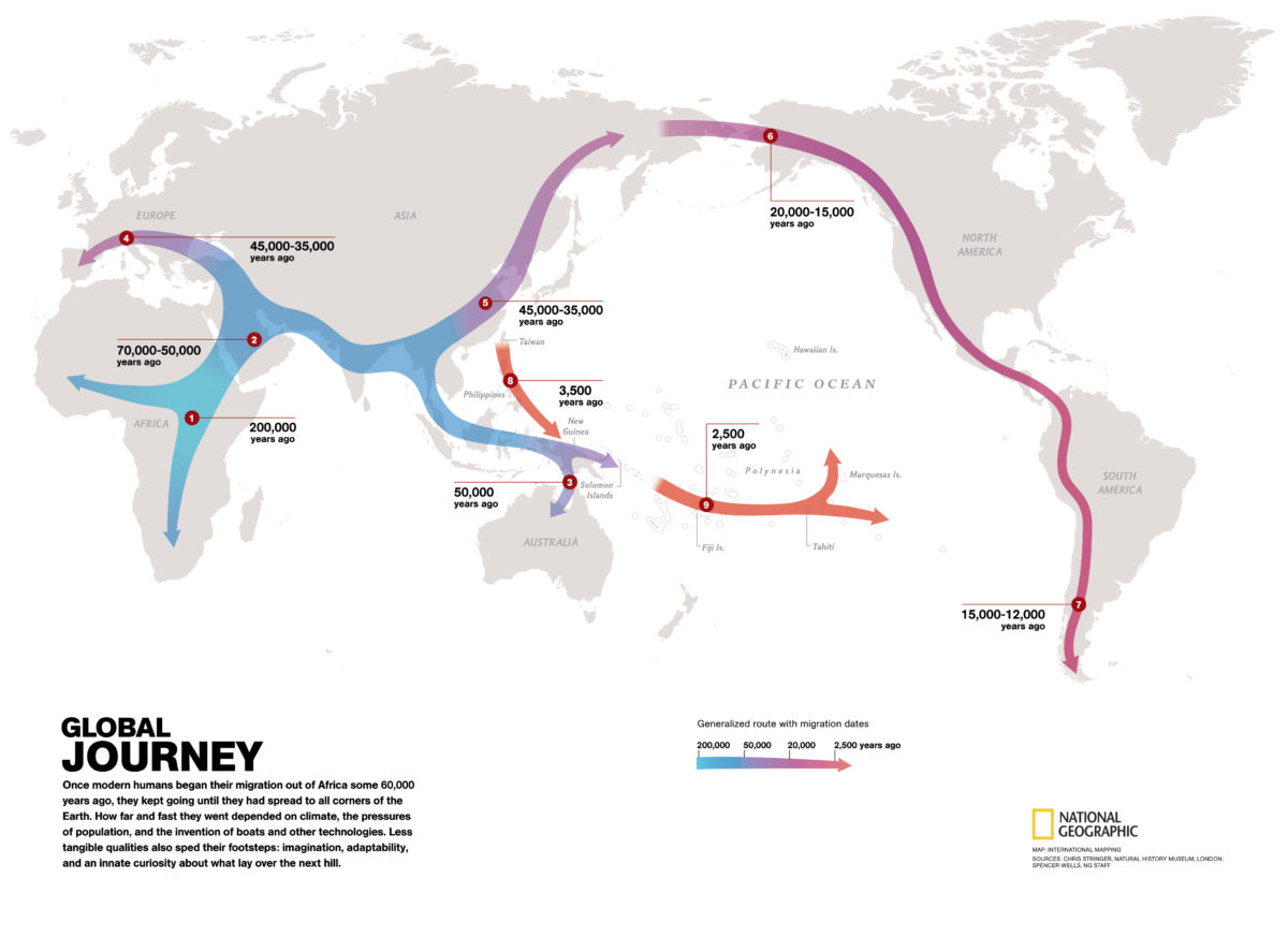 Humans Move – Understanding Migration