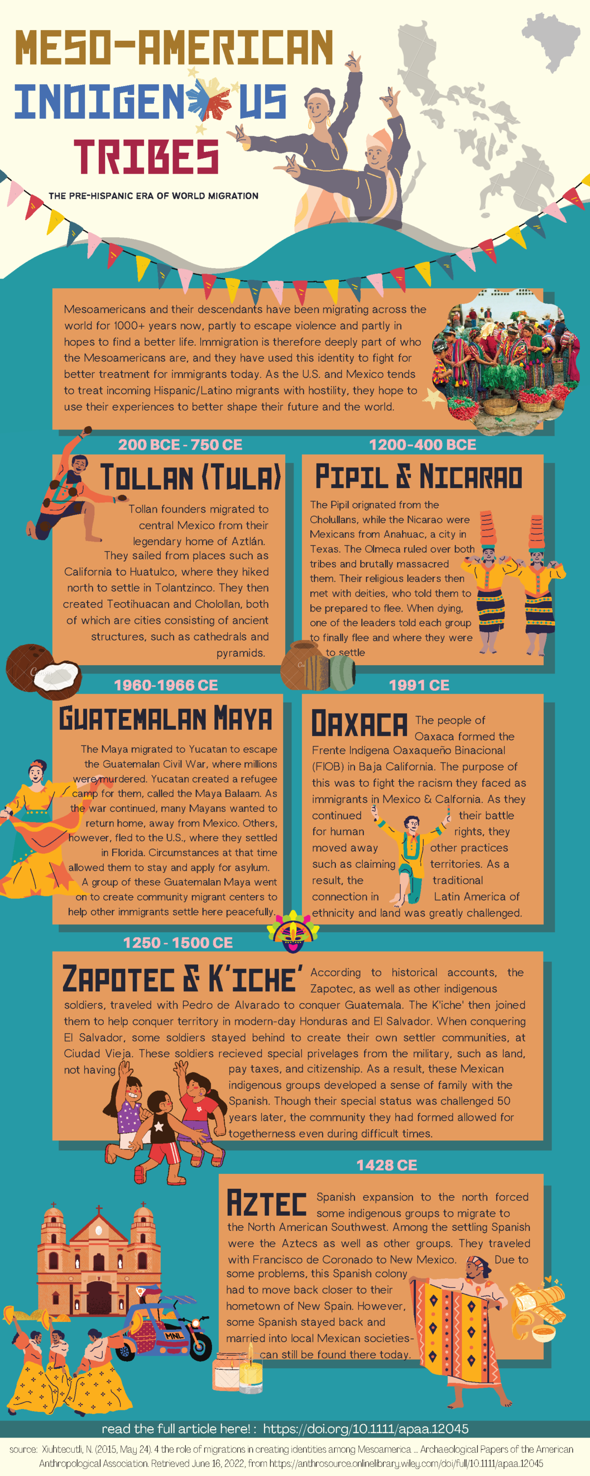 Meso-American Indigenous Tribes: The Pre-Hispanic Era of World ...