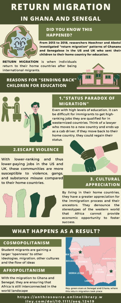 Return Migration in Ghana and Senegal – Understanding Migration