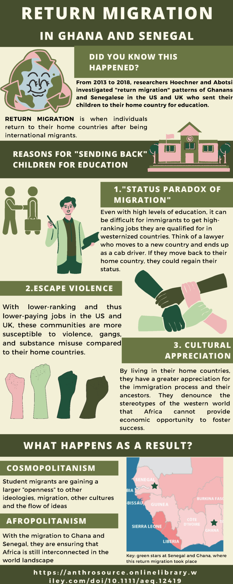 Return Migration in Ghana and Senegal – Understanding Migration